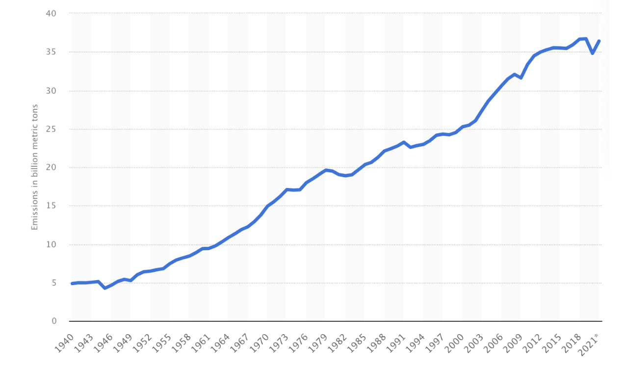 The roaring 20s: finally within sight? - SuperSeed